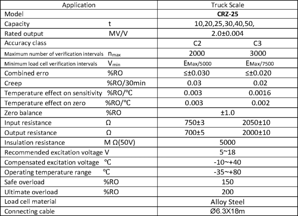 Cup Ball Load Cells | Unitech System and Automation – Unitech System ...