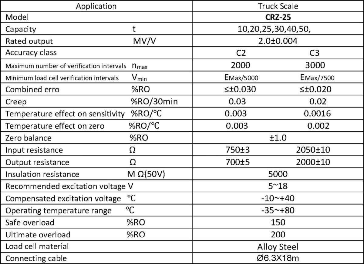 Cup Ball Load Cells | Unitech System and Automation – Unitech System ...